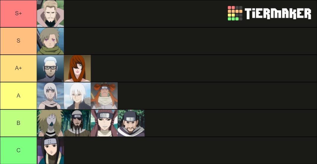 Strongest Hidden Mist Village Ninja Tier List (Community Rankings ...