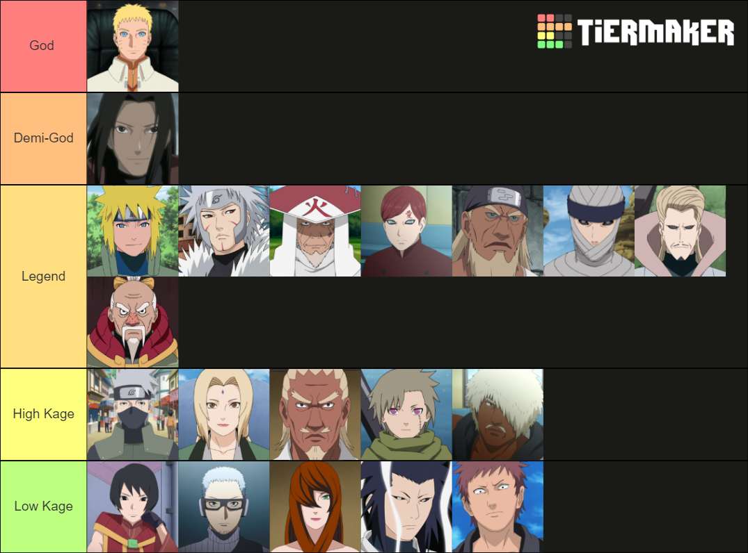 Strongest Kage Tier List (Community Rankings) - TierMaker