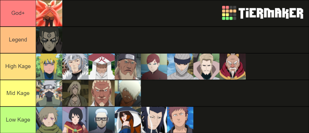 Strongest Kage Tier List (Community Rankings) - TierMaker