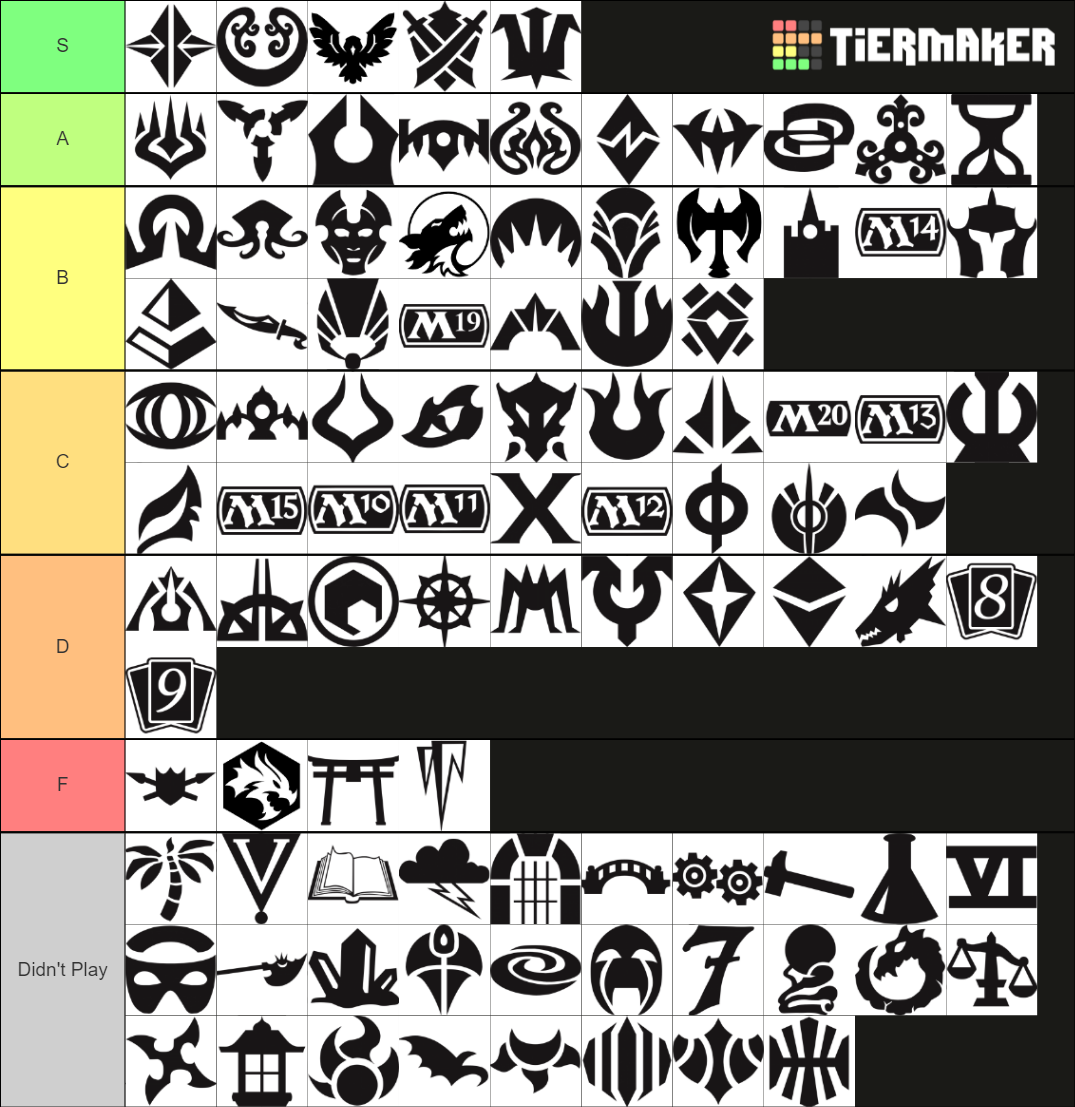 Magic the Gathering Standard Draft Formats Tier List (Community ...