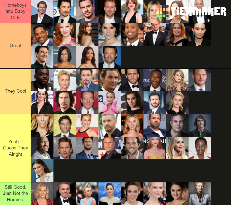 Best Actors and Actresses of the 2010's Tier List (Community Rankings ...
