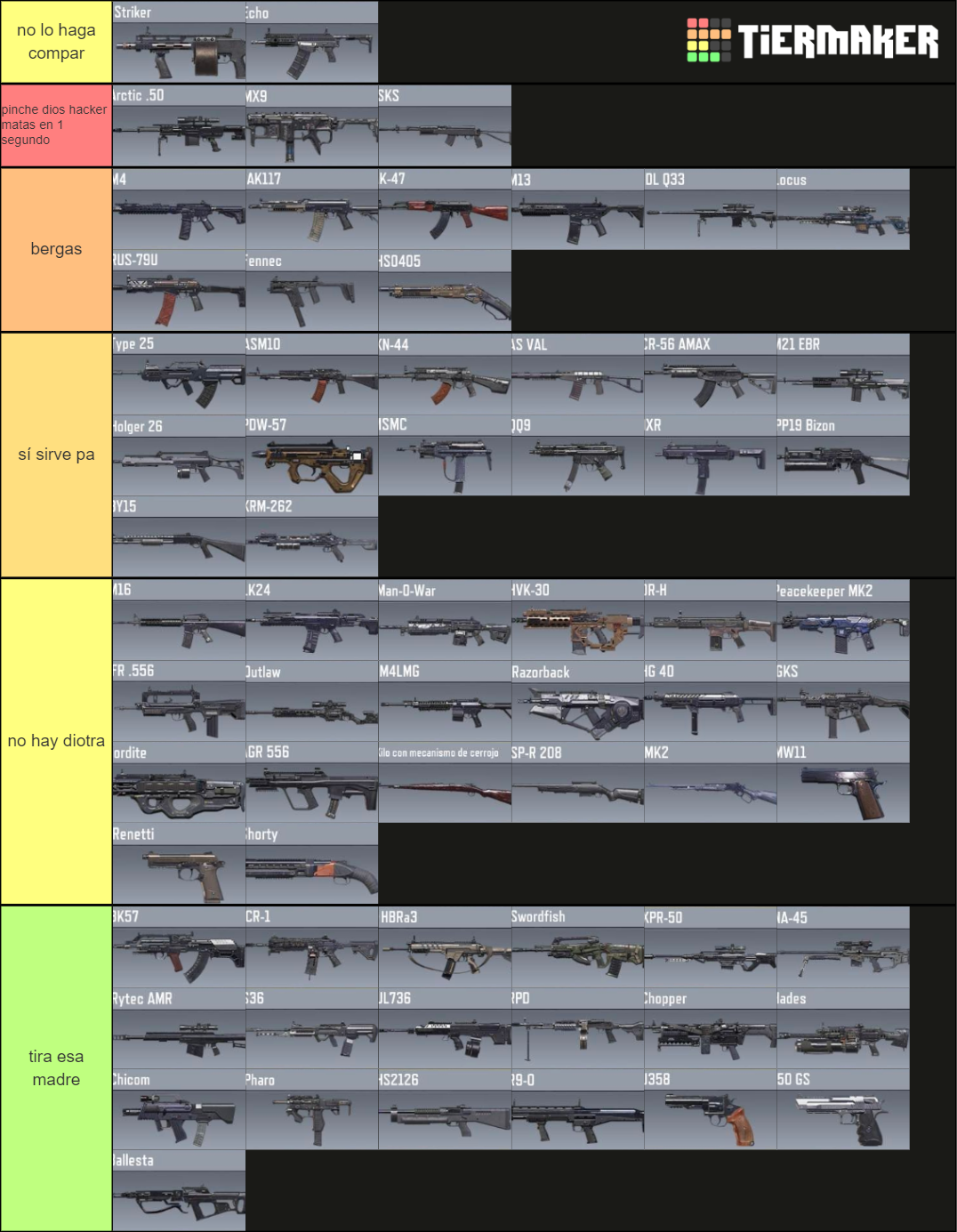 Call of Duty: Mobile - All BR Weapons Nov 2021 Tier List (Community ...