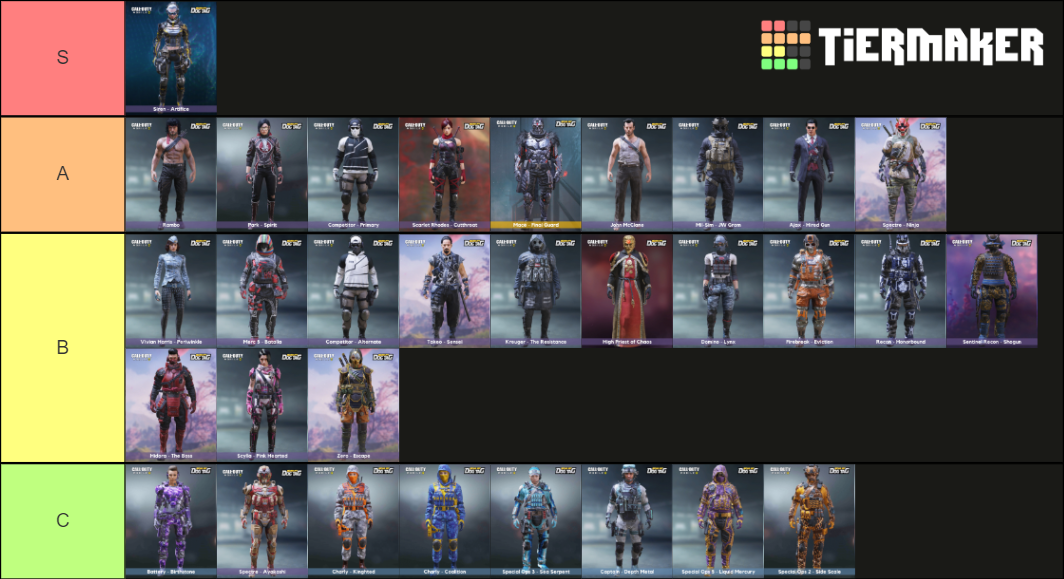 Codm SS3 Tier List (Community Rankings) - TierMaker