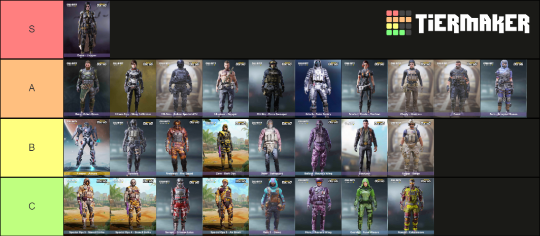 Codm SS7 Tier List (Community Rankings) - TierMaker