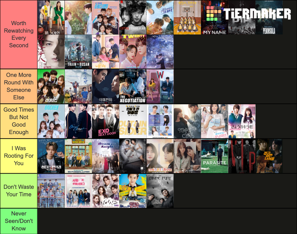 Ranking Foreign Dramas Tier List (Community Rankings) - TierMaker