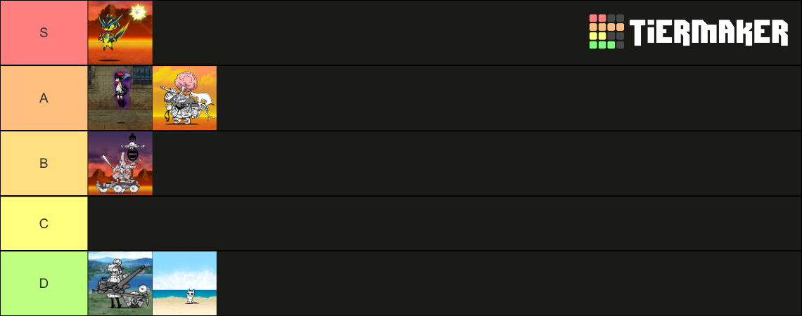 Battle Cats Uber Super Rares Tier List (Community Rankings) - TierMaker