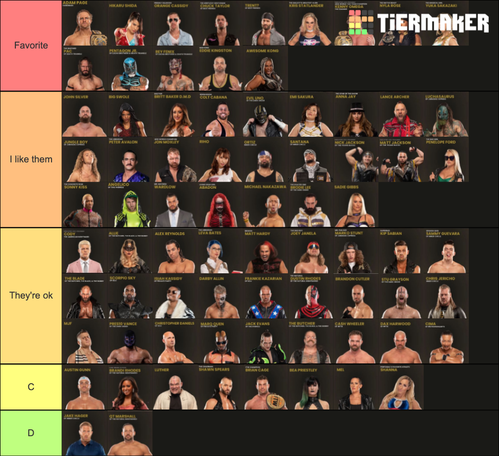 AEW Roster 2020 Up to Date Tier List (Community Rankings) - TierMaker