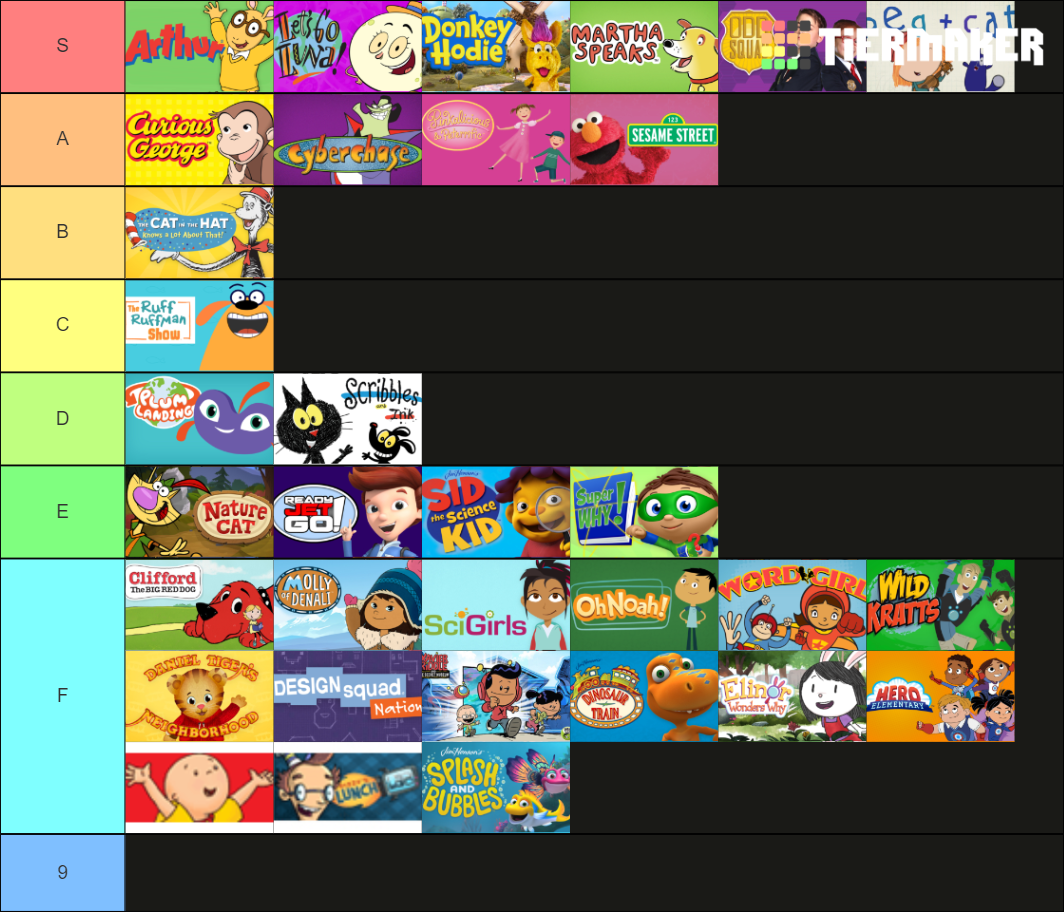 PBS Kids Shows 2021 Tier List Community Rankings TierMaker PBS Kids Shows 2021 Tier List Community Rankings TierMaker