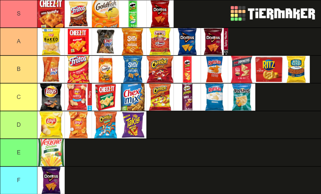 Chips Tier List (Community Rankings) - TierMaker Chips Tier List (Community Rankings) - TierMaker