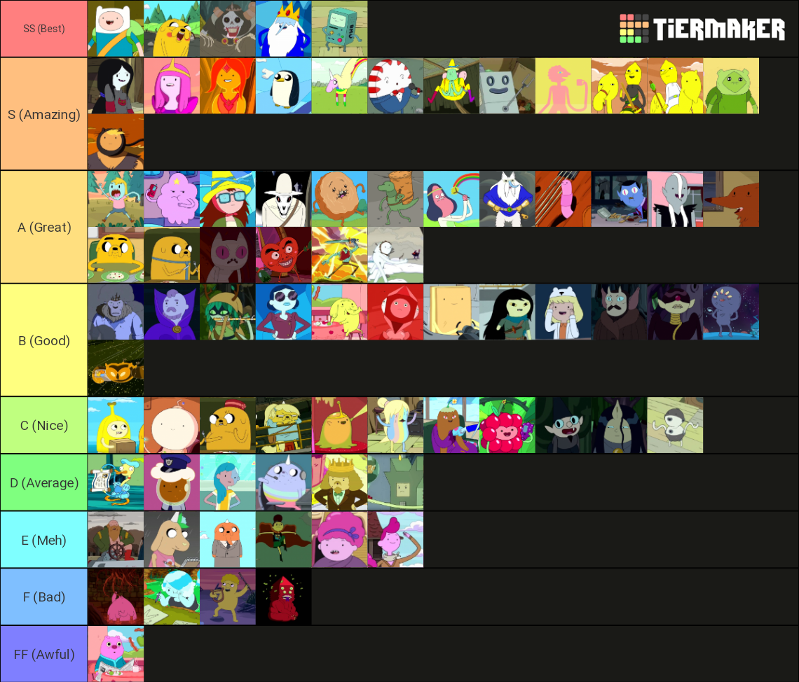 Adventure Time Characters (Major and recurring) Tier List (Community ...
