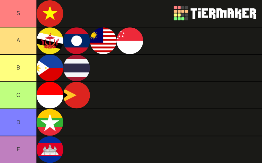 Rating South East Asia Countries Tier List (Community Rankings) - TierMaker