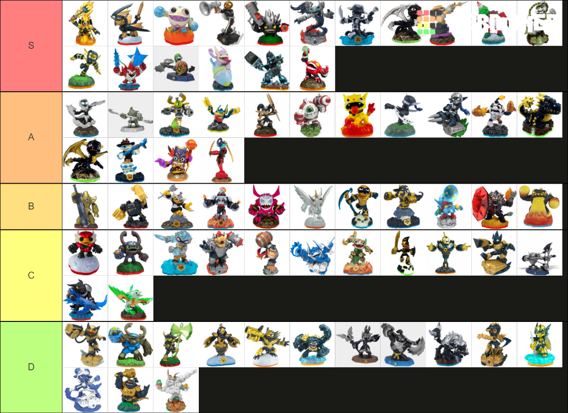 Skylanders Variants Tier List (Community Rankings) - TierMaker