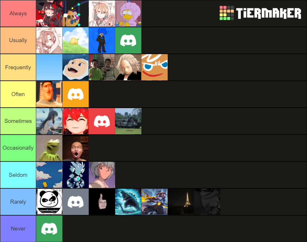 Online Rarity Tier List (Community Rankings) - TierMaker