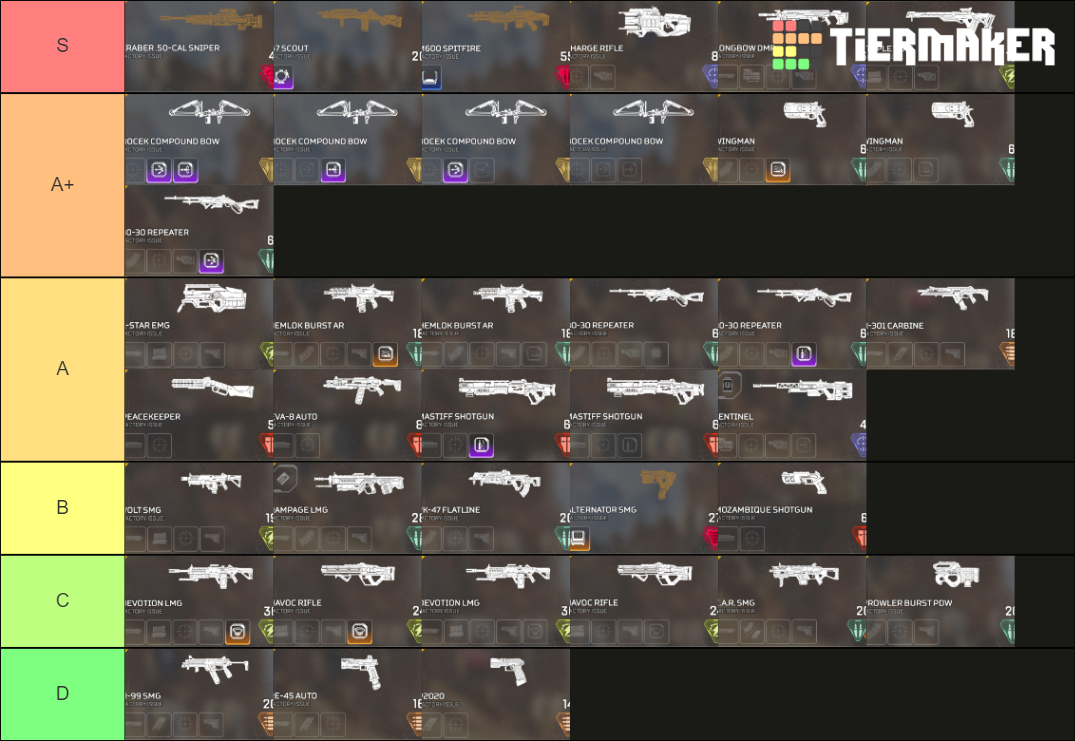 ApexLegends weapons season11 Tier List (Community Rankings) - TierMaker