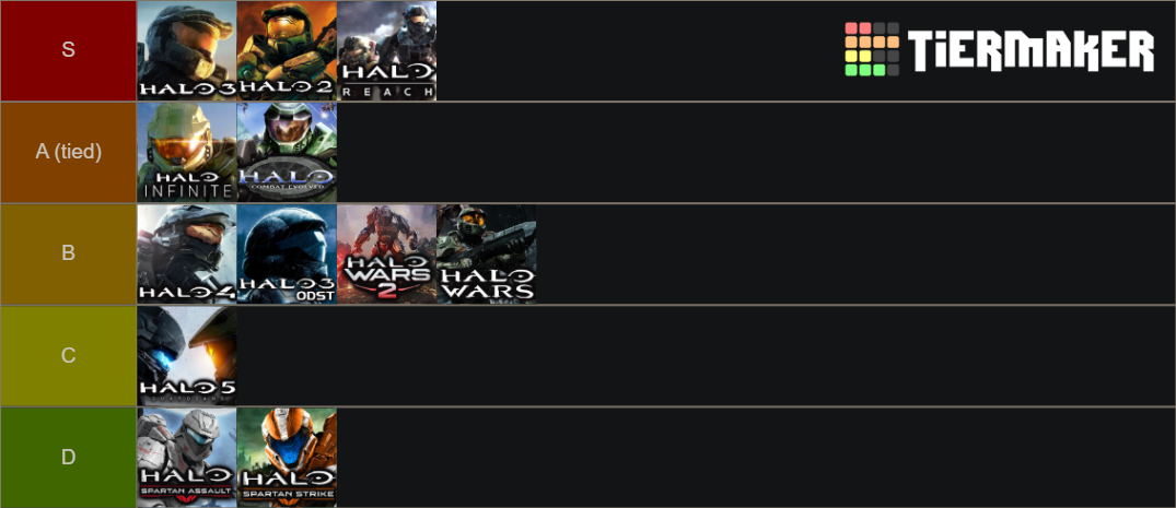 All Halo games Tier List (Community Rankings) - TierMaker