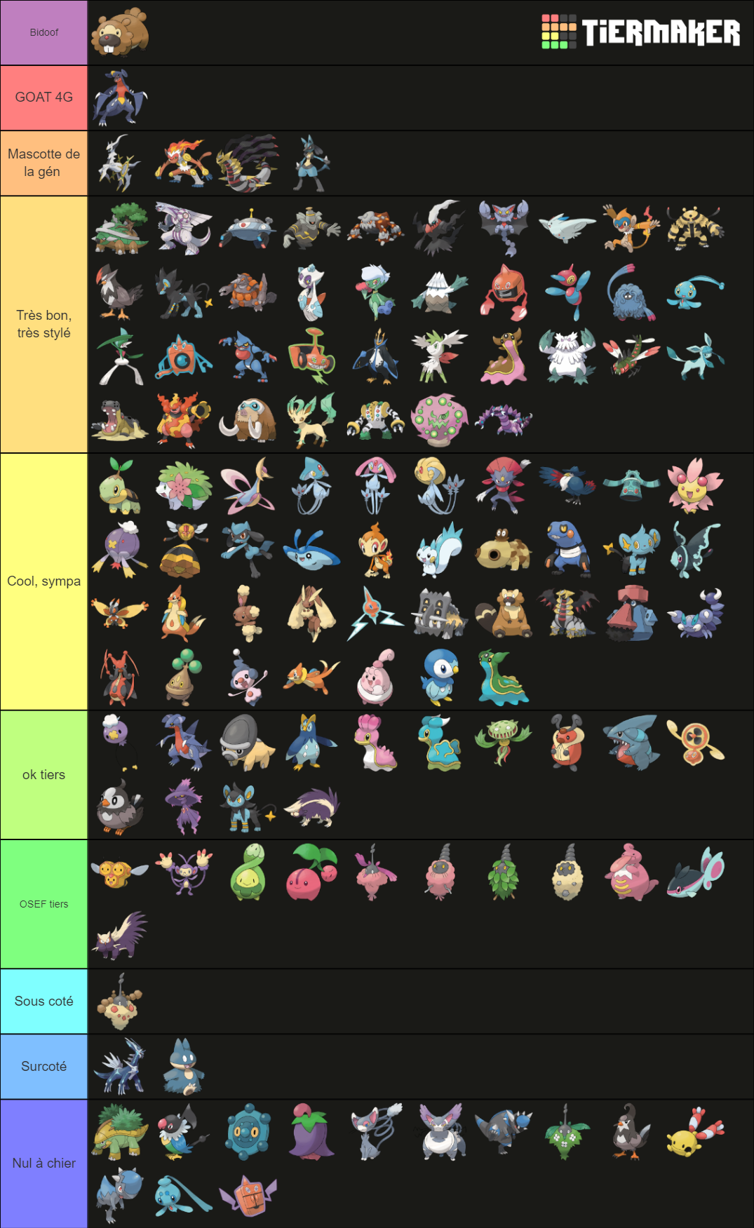 Tierlist Pokemon 4g Tier List (Community Rankings) - TierMaker