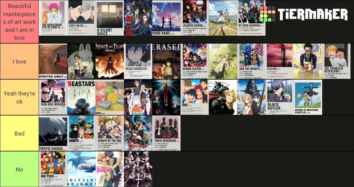 Anime ranking Tier List (Community Rankings) - TierMaker