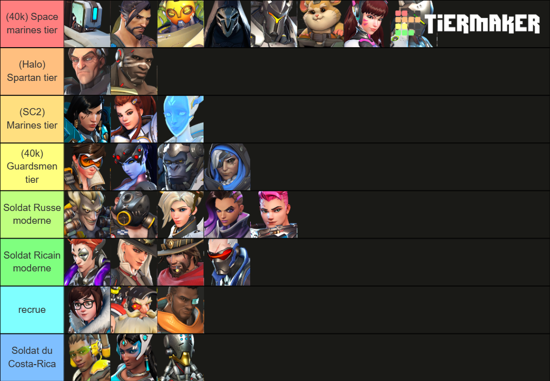 OW heroes Tier List (Community Rankings) - TierMaker
