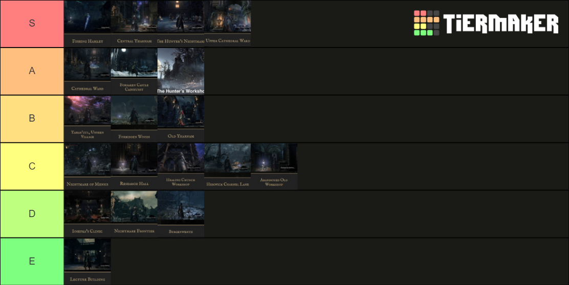 Bloodborne: Locations/Areas Tier-List Tier List (Community Rankings ...