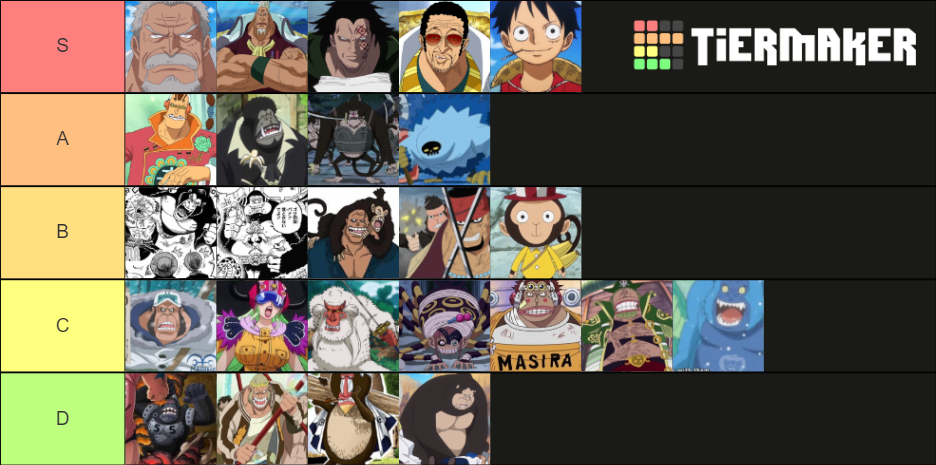 Lista de macacos de One Piece Tier List (Community Rankings) - TierMaker