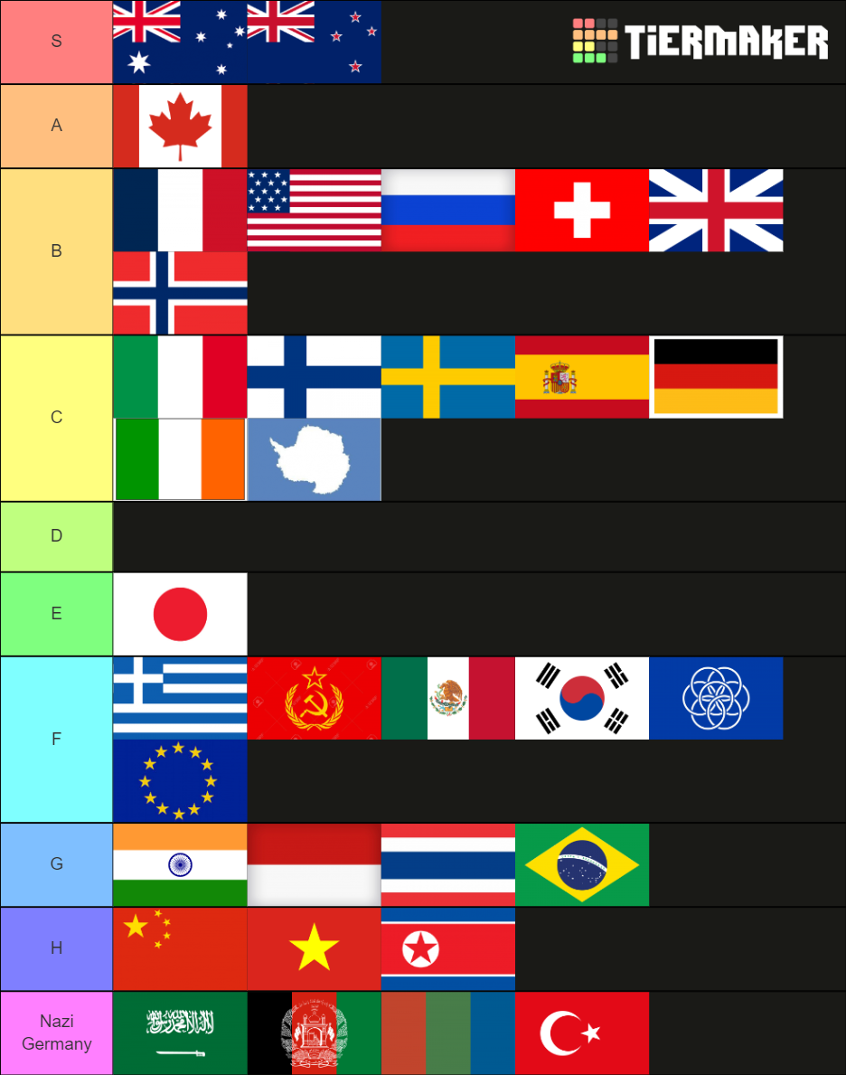 Countries Tier List (Community Rankings) - TierMaker