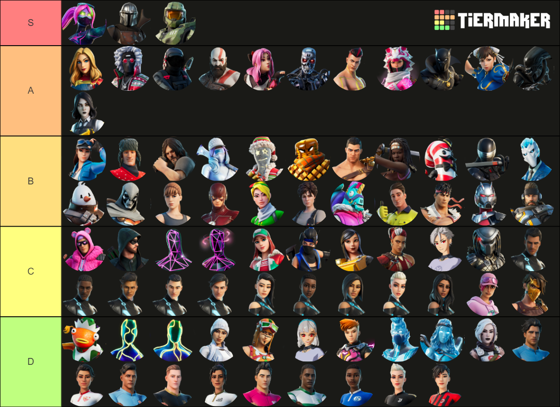 Fortnite All Chapter 2 Season 5 skins Tier List (Community Rankings ...