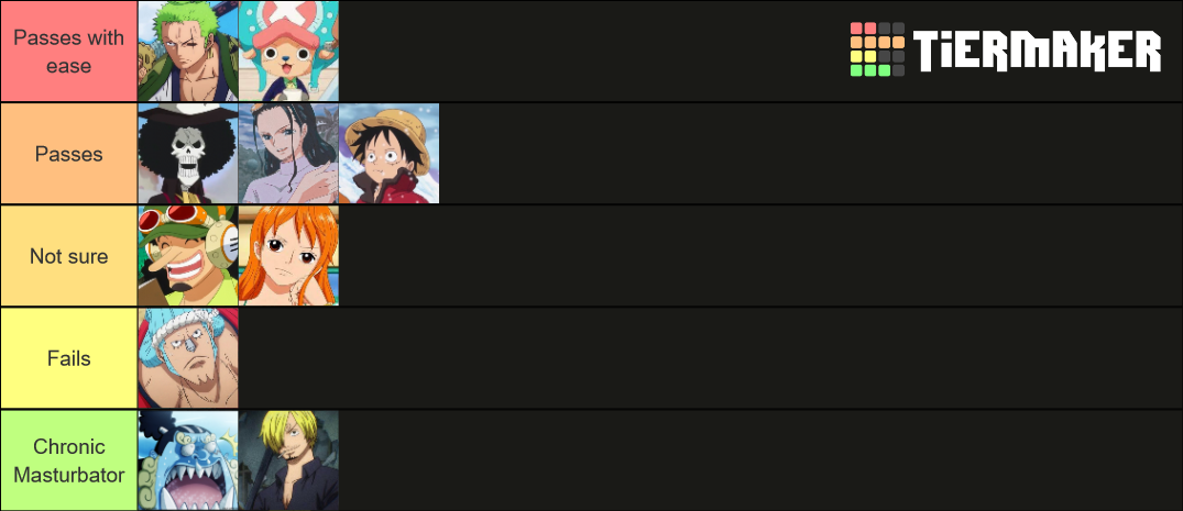 Juan peace Tier List (Community Rankings) - TierMaker