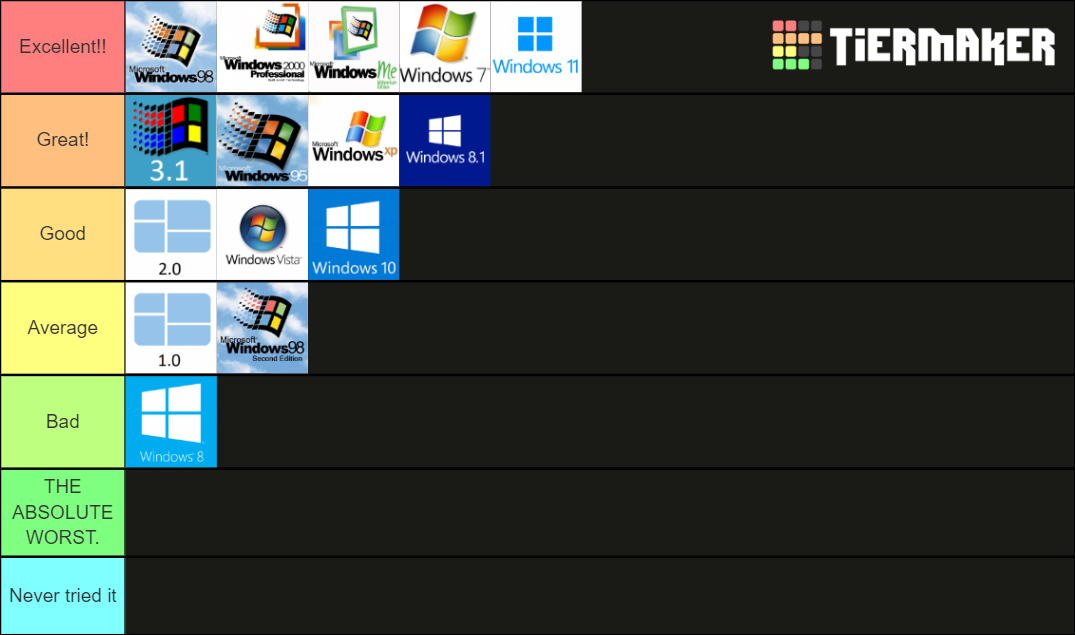 Most Windows Versions Tier List (Community Rankings) - TierMaker