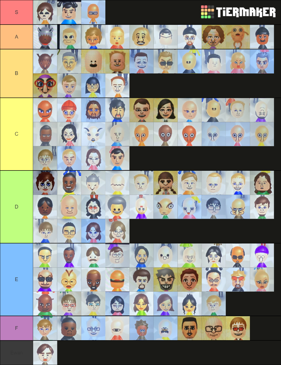 Mii Tier List (Community Rankings) - TierMaker