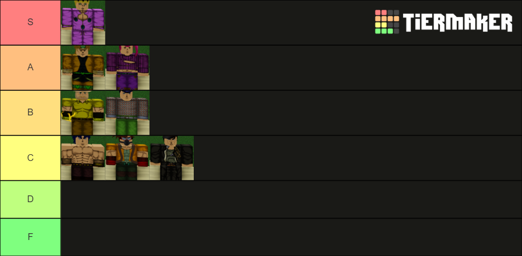 ABA JoJo Characters Tier List (Community Rankings) - TierMaker