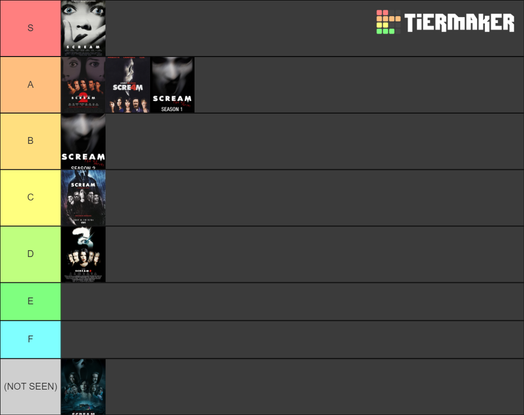 SCREAM Movies/series Tier List (Community Rankings) - TierMaker