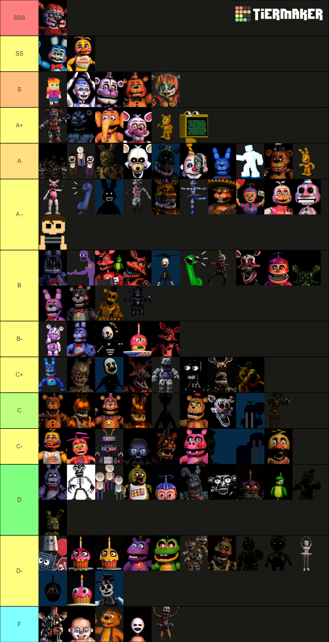 FNaF Characters (FNaF 1 - UCN + Baby's Nightmare Circus) Tier List ...