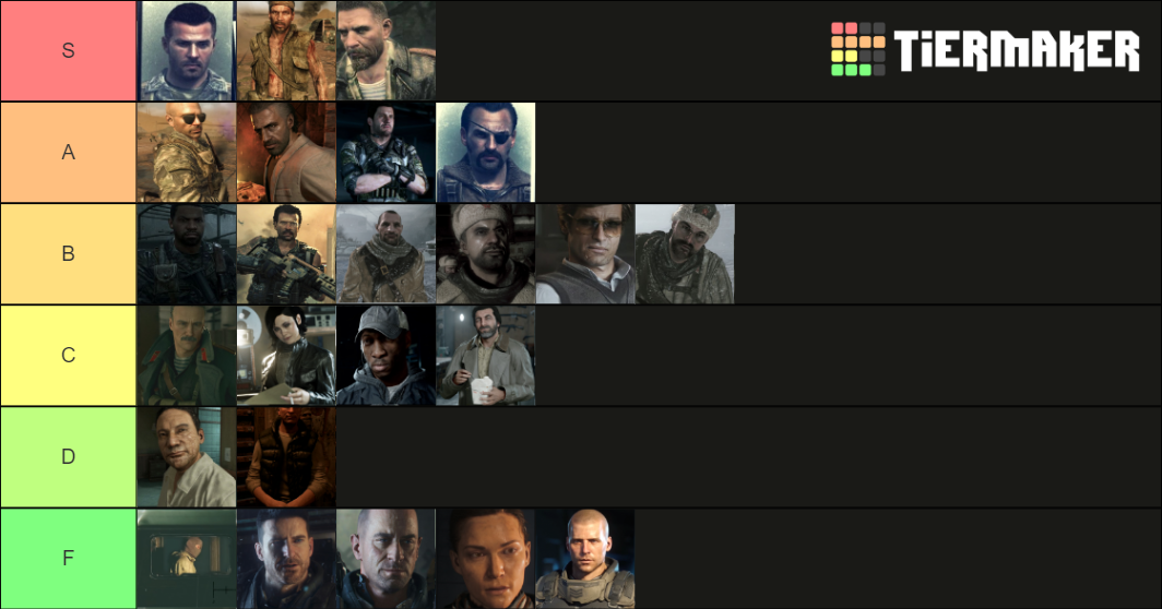 Black Ops Campaign Characters Tier List (Community Rankings) - TierMaker