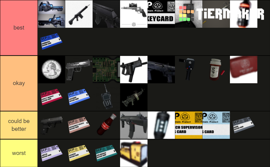 Scp Weapons Items Tier List Community Rankings Tiermaker