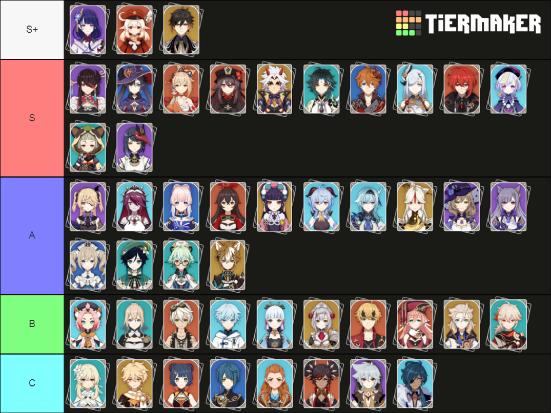 Genshin Impact Character Tier List (Community Rankings) - TierMaker