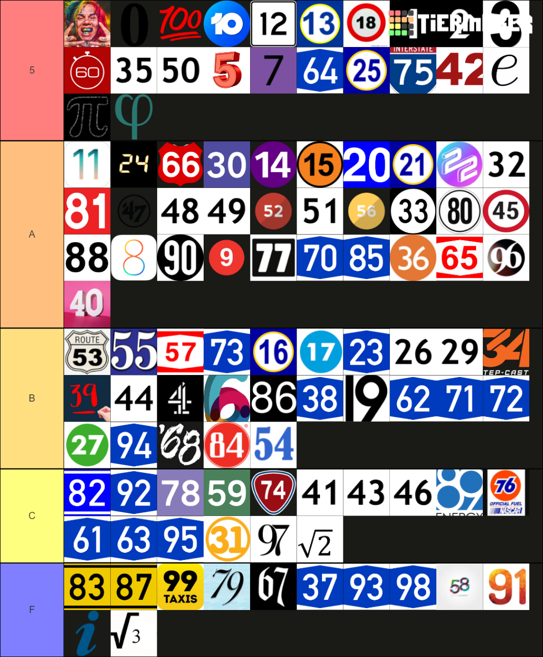 numbers 1-100 Tier List (Community Rankings) - TierMaker