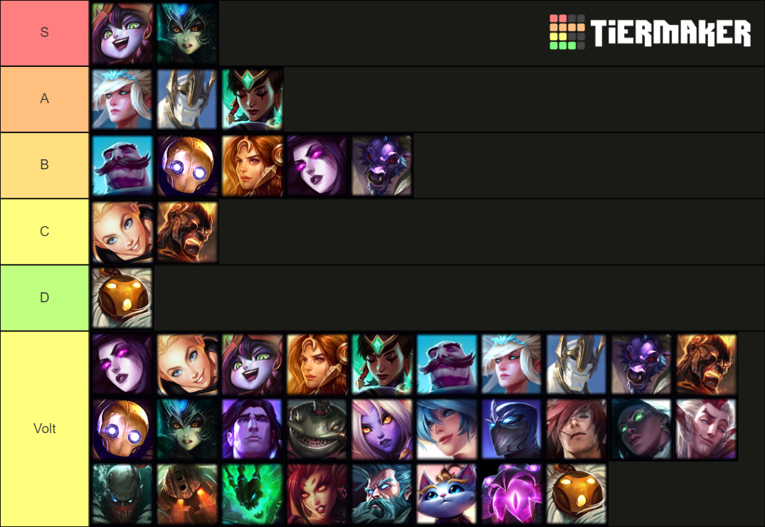 Support Champs 2021 Tier List (Community Rankings) - TierMaker