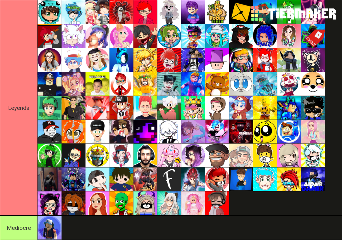 Youtubers de Roblox Habla Hispana Tier List (Community Rankings ...