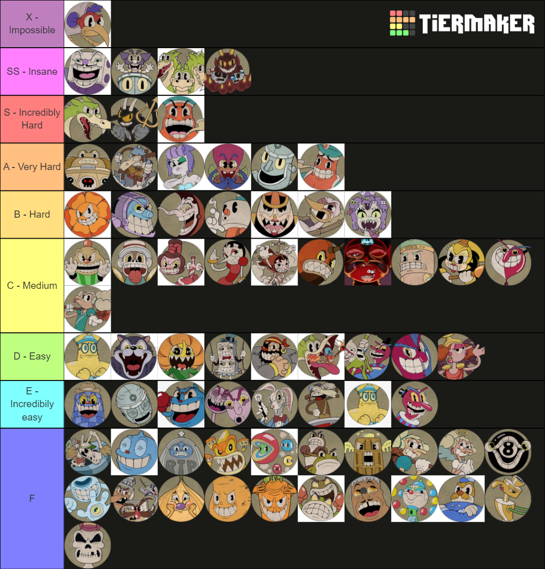 Cuphead All Boss Phases Tier List (Community Rankings) - TierMaker