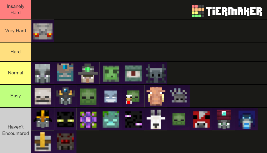 Ancient Hunt Difficulty Tier List (Community Rankings) - TierMaker