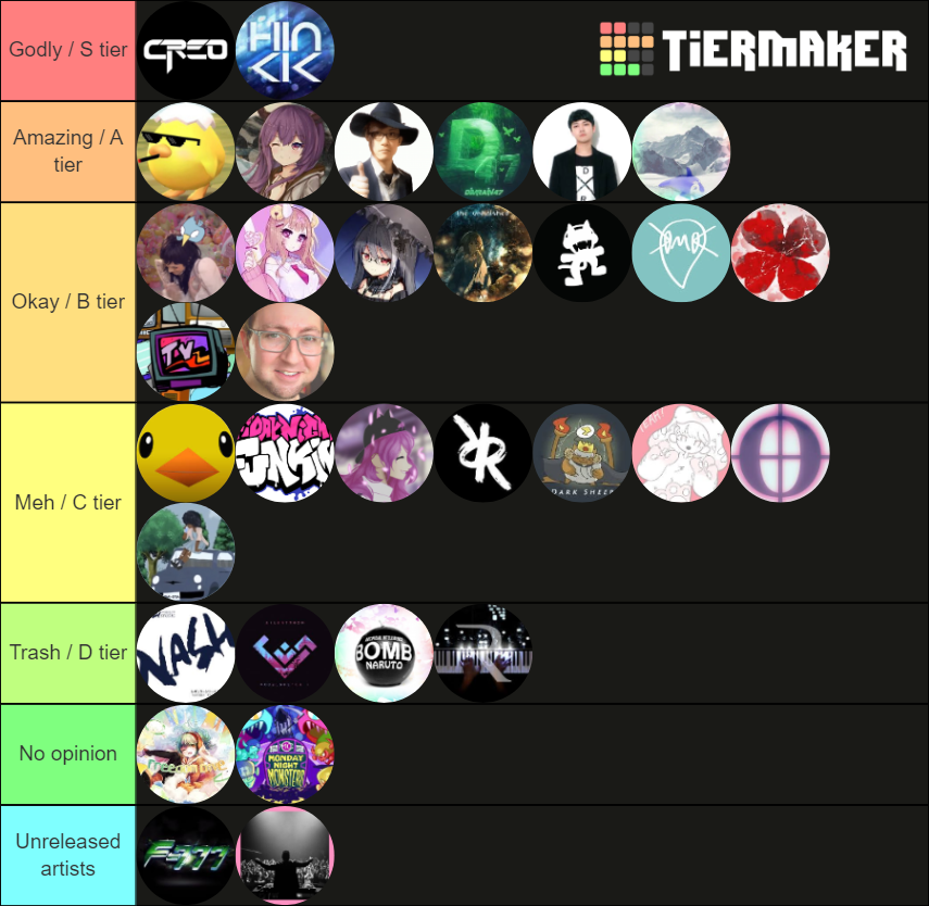 Robeats Artists Tierlist Tier List (Community Rankings) - TierMaker