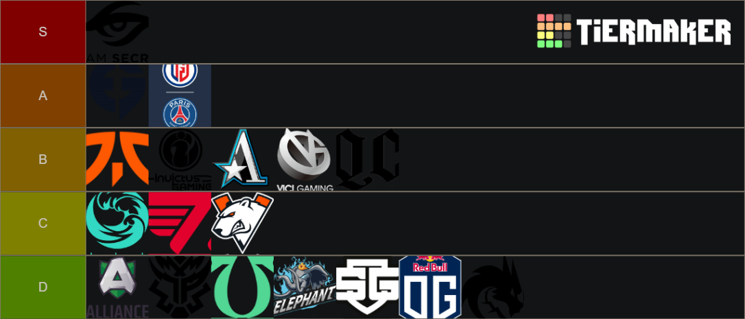 Dota 2 International 10 Teams Tier List (Community Rankings) - TierMaker