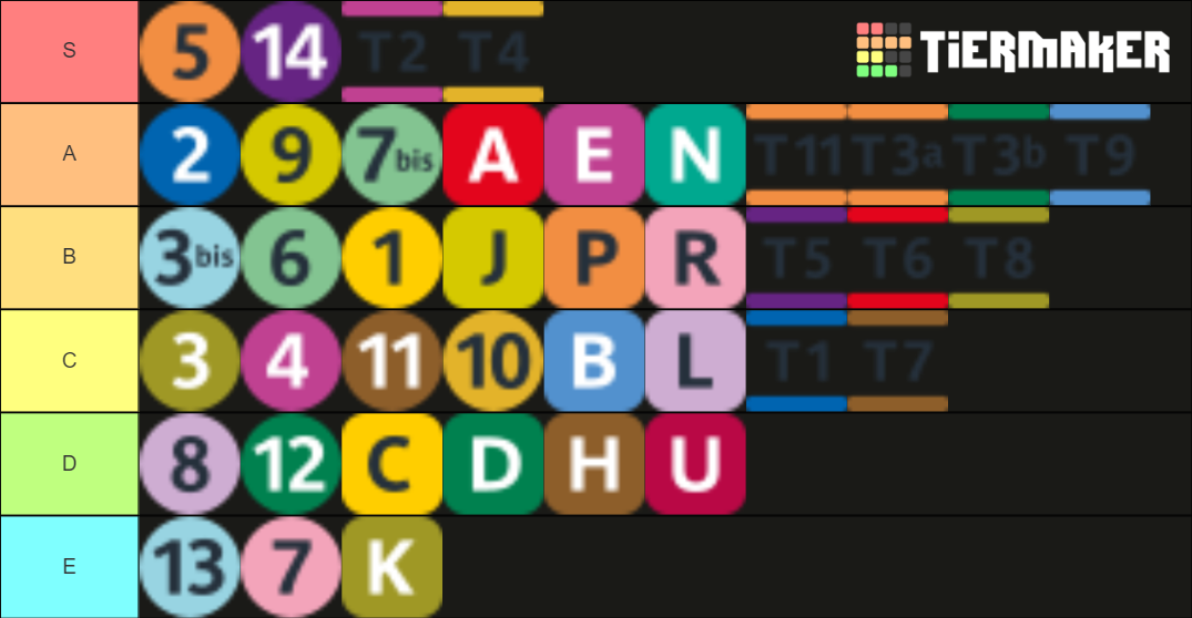 Metro RER Tramway Transilien (Paris) Tier List (Community Rankings ...