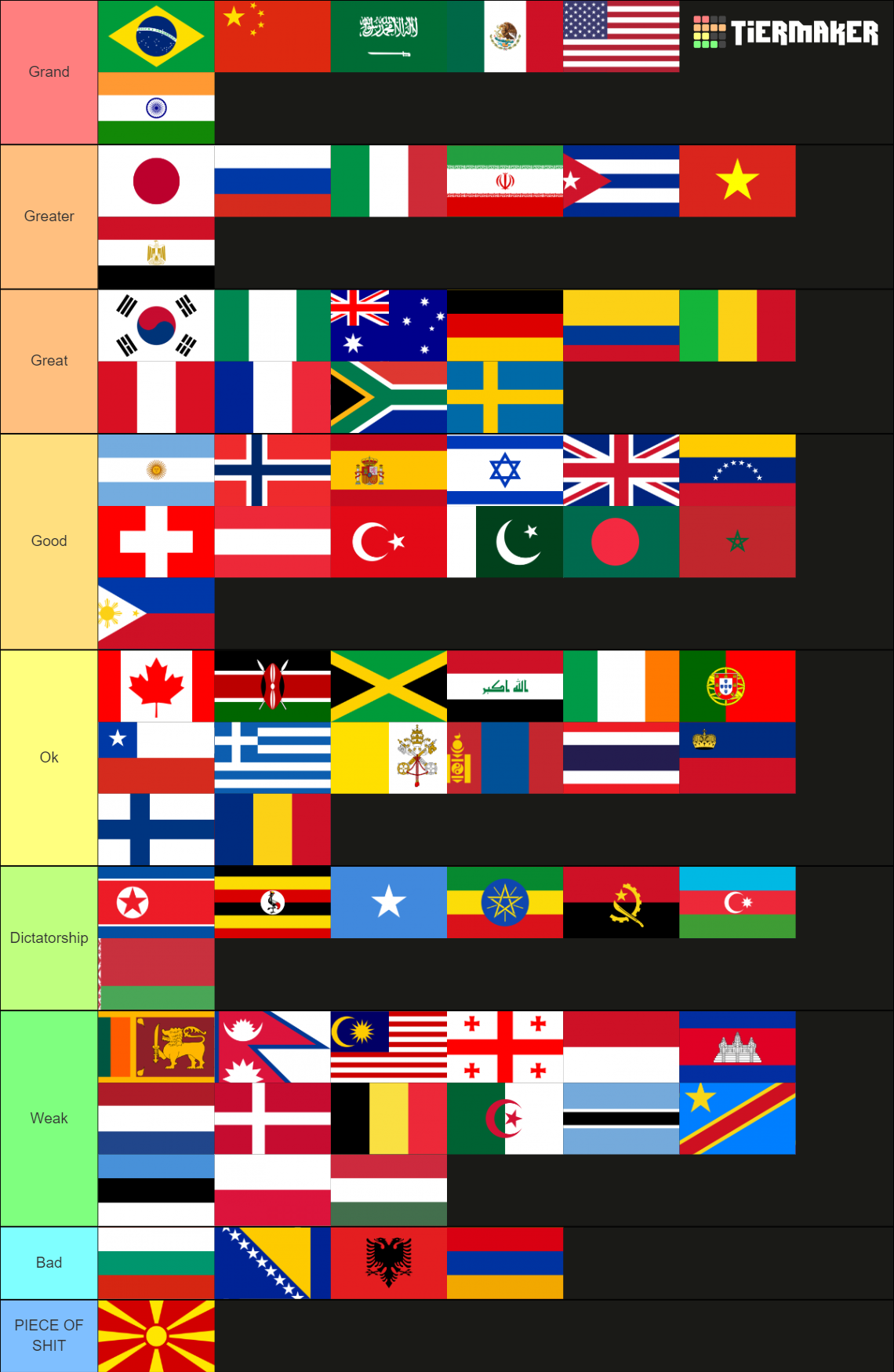 Best Countries in the World Tier List (Community Rankings) - TierMaker