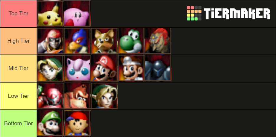 Smash 64 Remix Tierlist Tier List Community Rankings Tiermaker