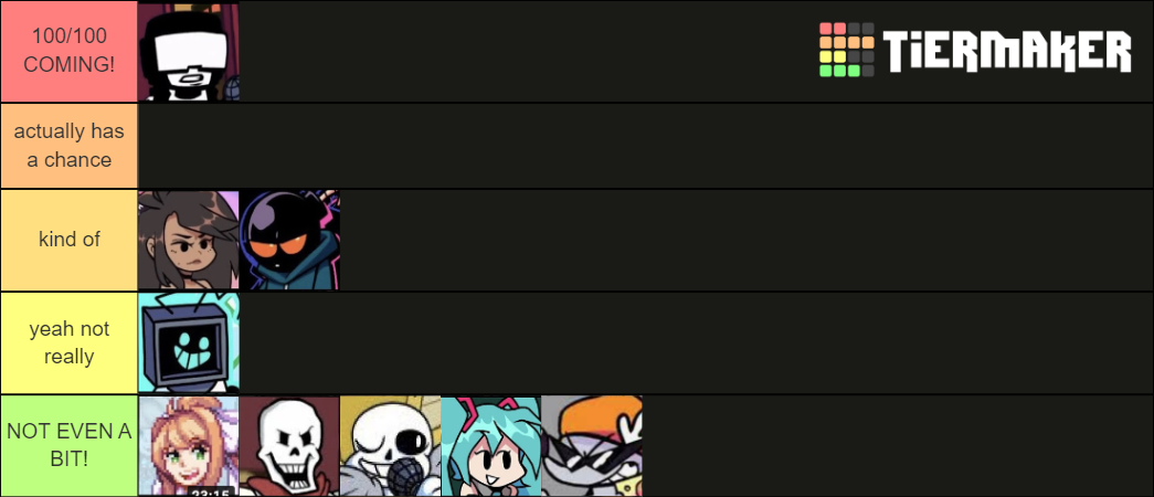 Weeks that might come to FNF! Tier List (Community Rankings) - TierMaker