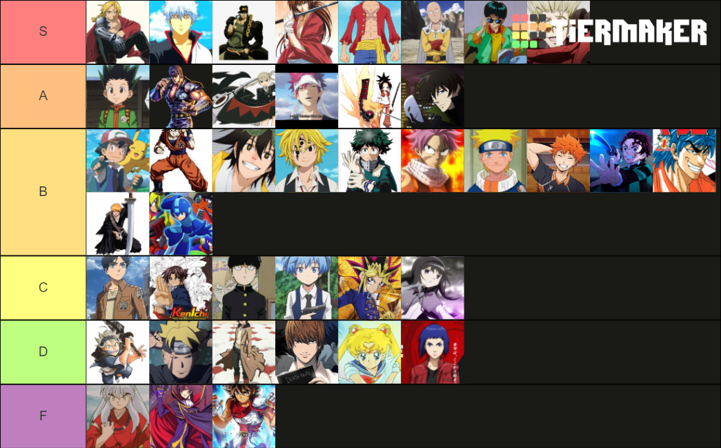 Main Shonen Characters Tier List Community Rankings TierMaker main-shonen-characters-tier-list-community-rankings-tiermaker