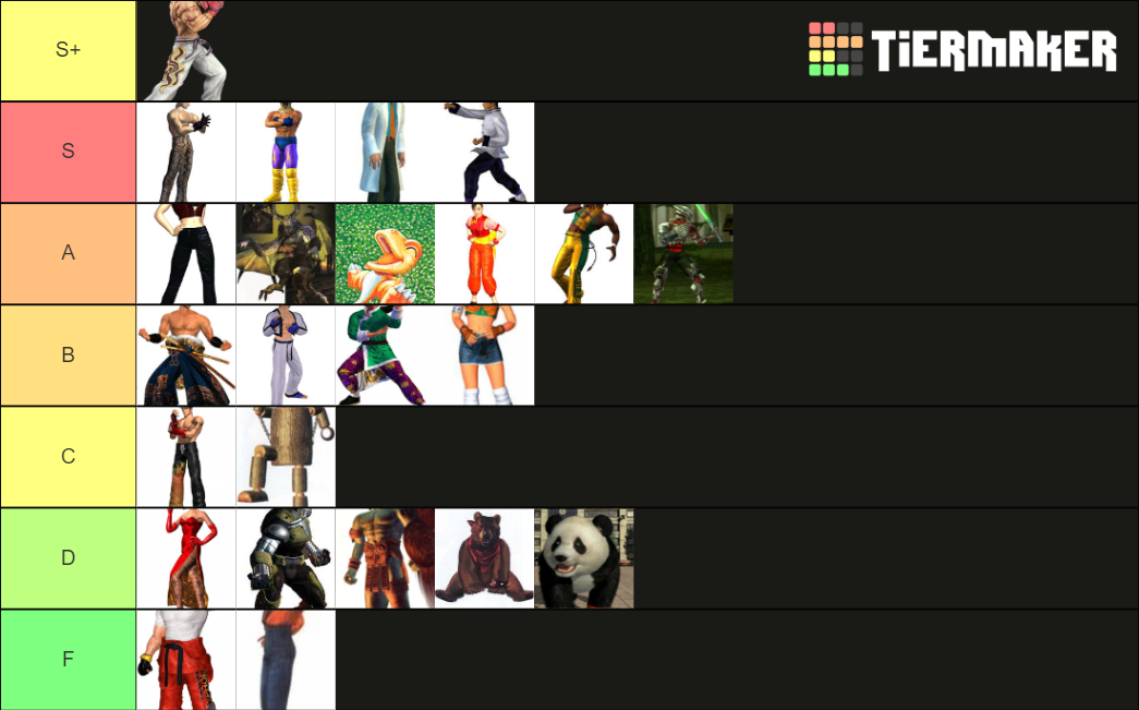 Tekken 3 Character Themes Tier List (Community Rankings) - TierMaker