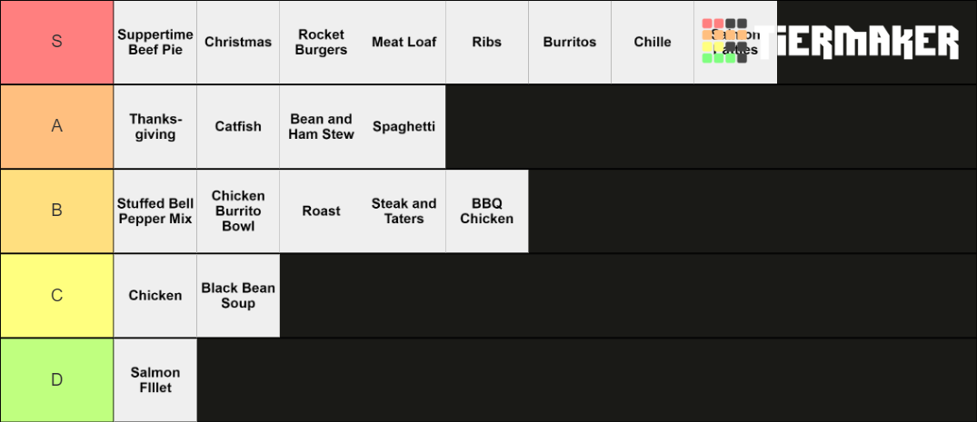Dinner Tier List (Community Rankings) - TierMaker
