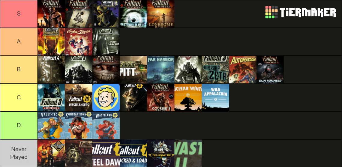 Fallout (All DLC/Major Updates) Tier List (Community Rankings) - TierMaker